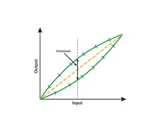 Pressure calibration eLearning course | Beamex