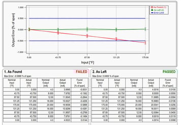 Introduction CMX calibration software | Beamex