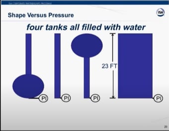 Pressure calibration eLearning course | Beamex